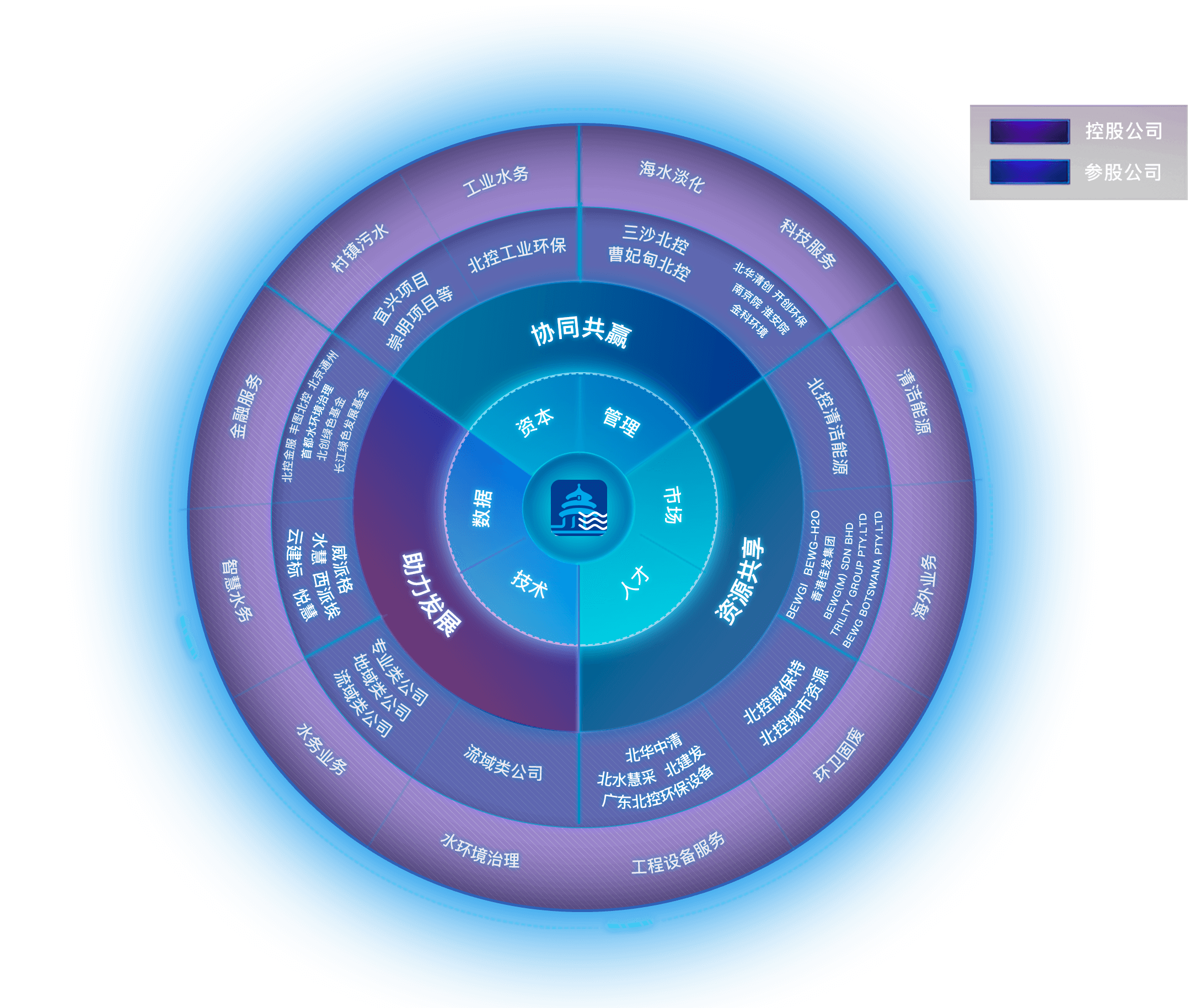 Commercial Territory - bewg